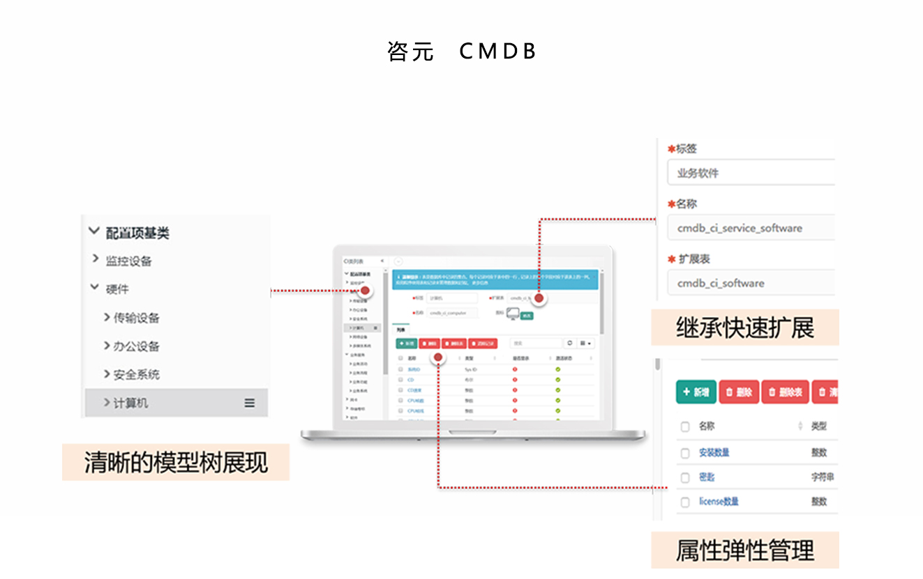 详情-咨元官网-IT资源管理_自动化运维_CMDB_IP地址管理_IT服务管理_编排